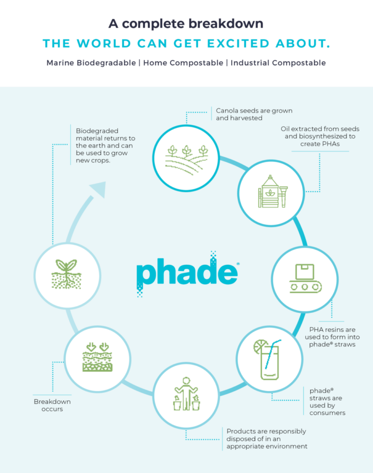 Meet Your Last Straw - Phade Products